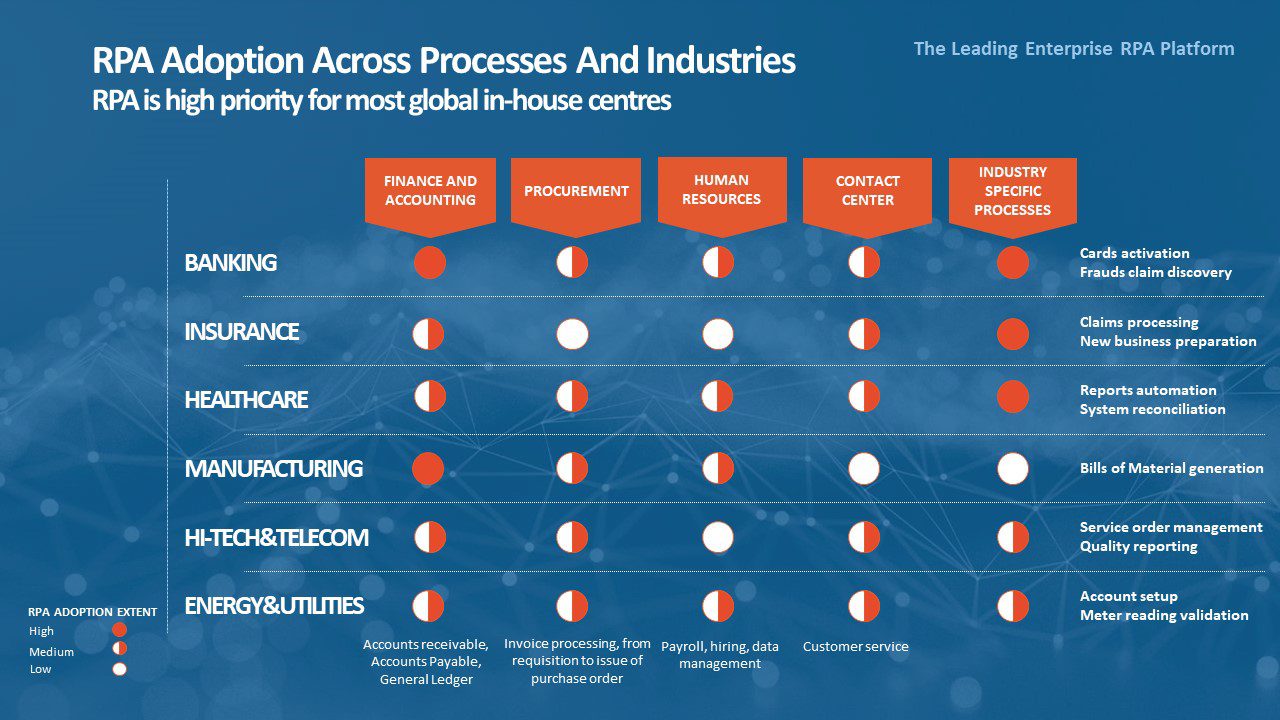 Info Trek | What is Robotic Process Automation (RPA)? - Info-Trek