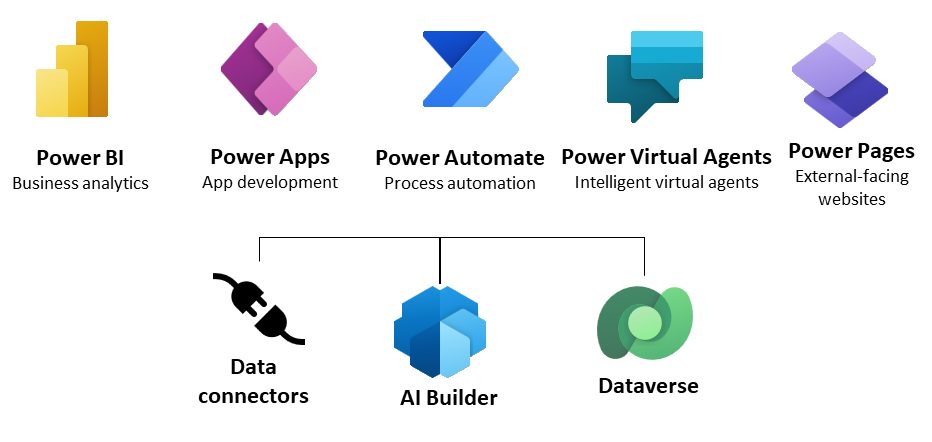Info Trek | Microsoft Power Platform - Info-Trek